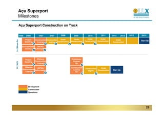 Corporate presentation may 2011 | PPT