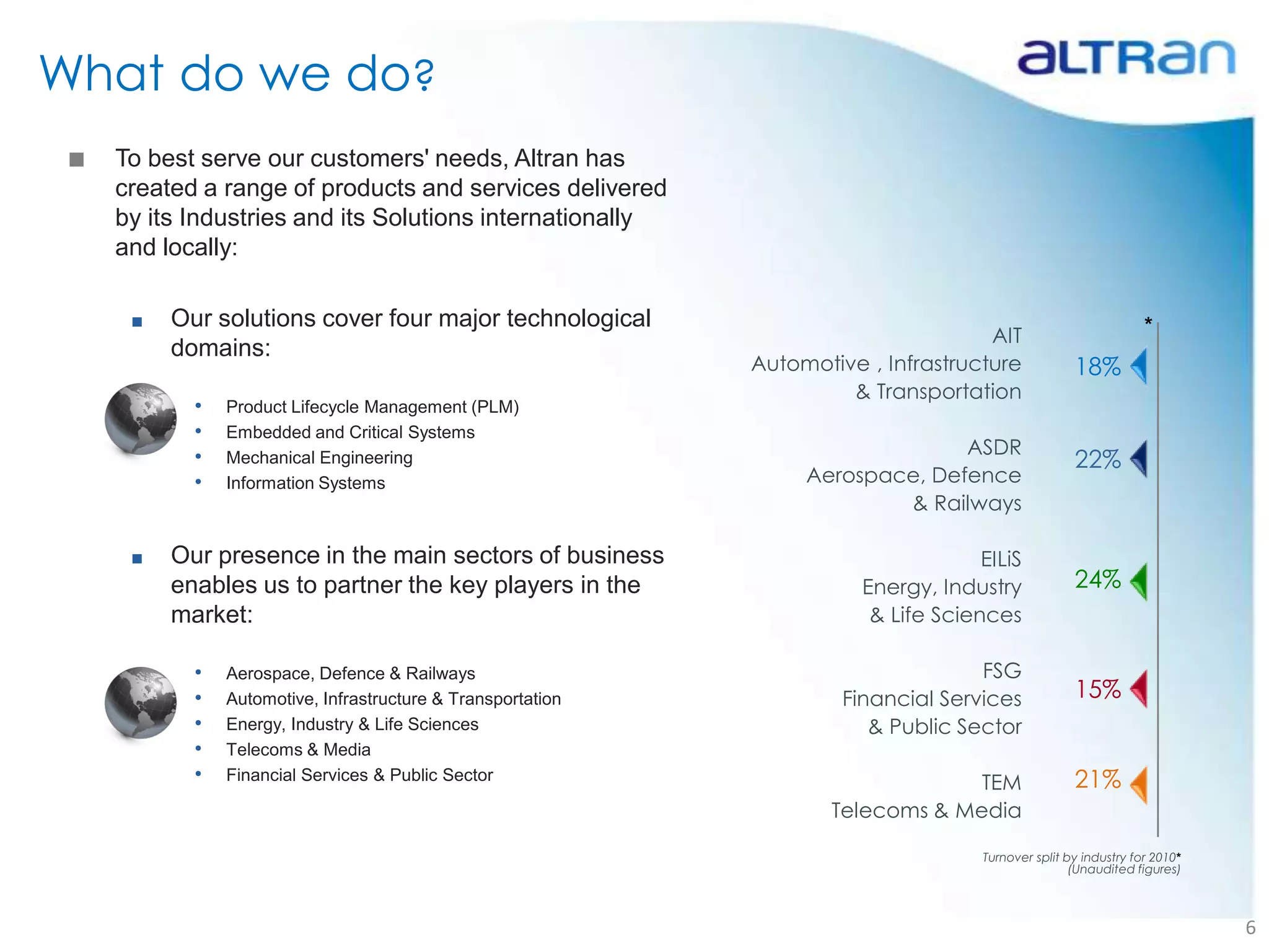 Altran Corporate Presentation | PPTX
