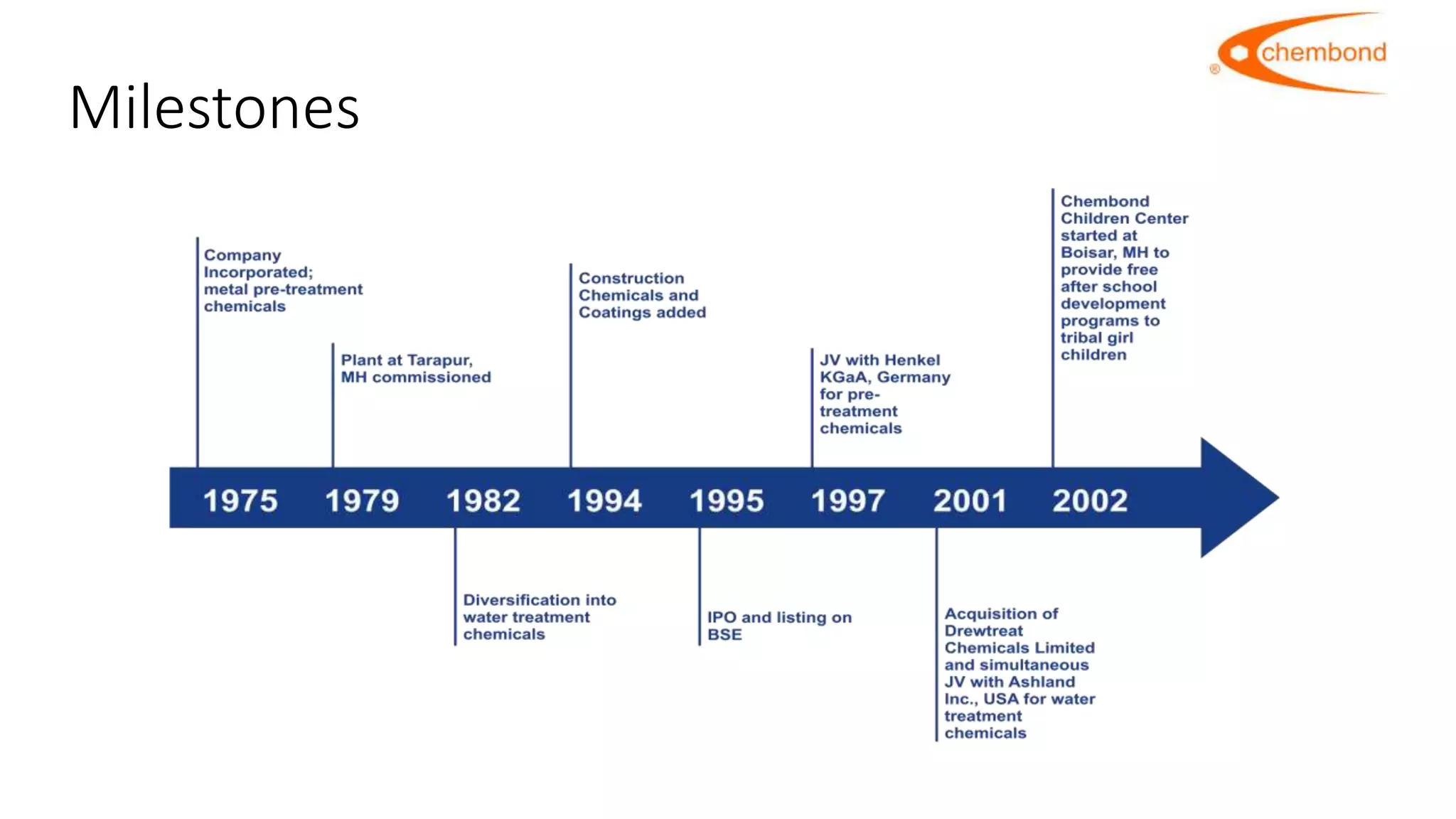 Corporate Presentation - Chembond Chemicals Limited | PPT