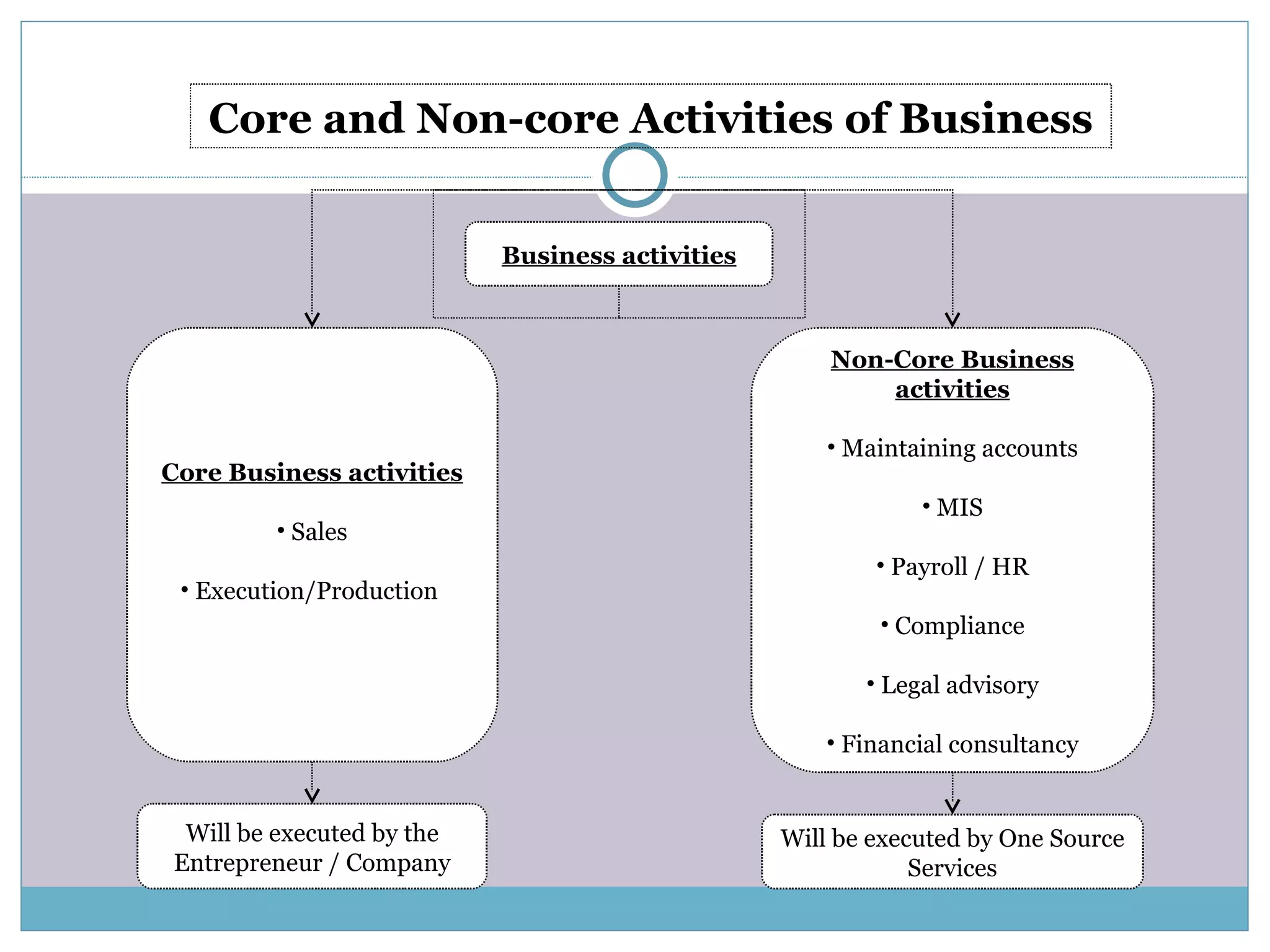 Business Support Services | PPT