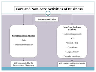 Business Support Services | PPT