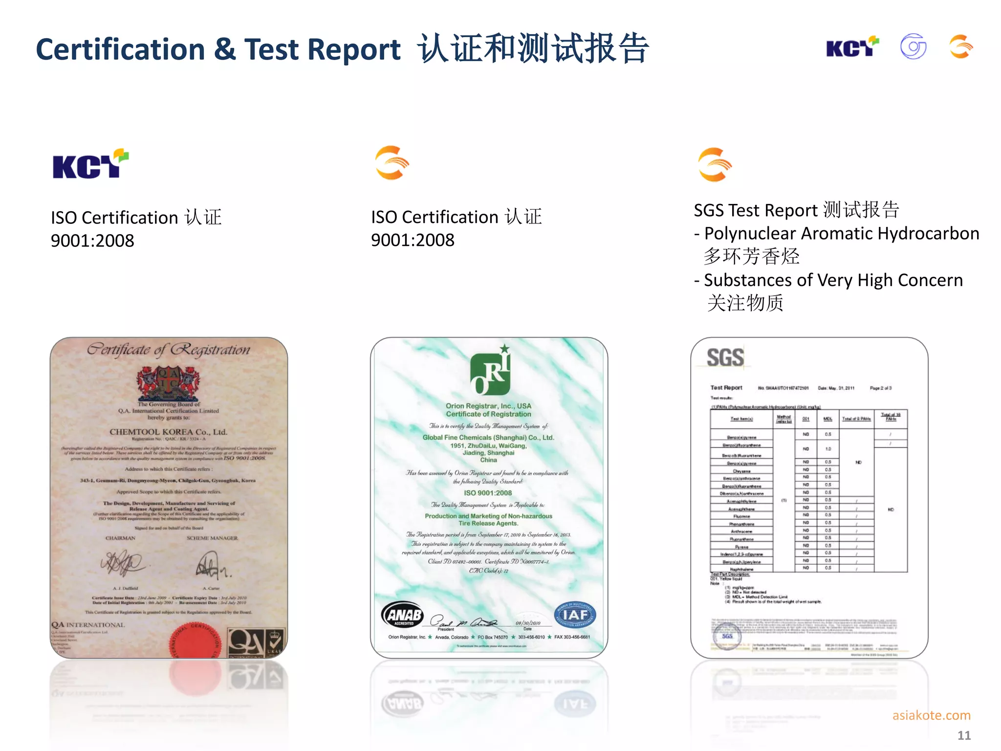 KCT, Globlal Lubriutama and Global Fine Chemicals Overview | PDF