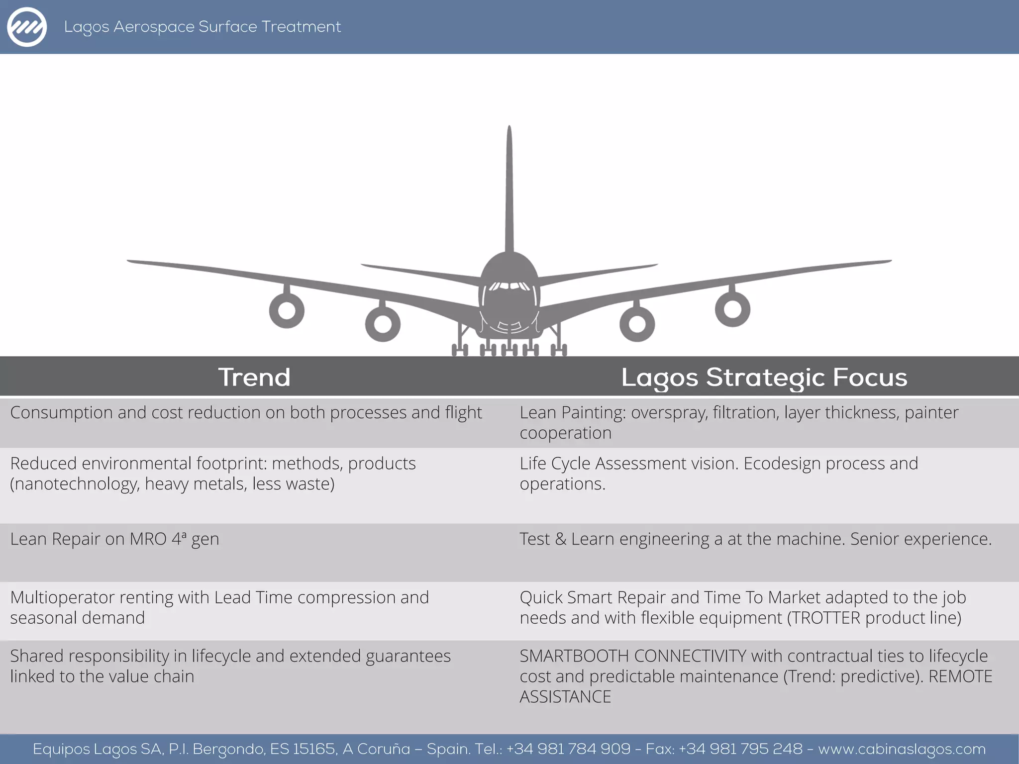 Lagos Corporate presentation Aeronautical 2016 | PPT