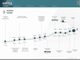 Corporate presentation aventia 2012 english | PPT