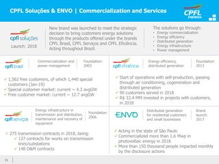Corporate Presentation CPFL Energia | PPT