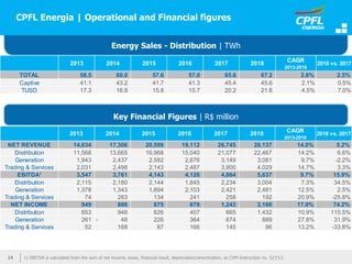 Corporate Presentation CPFL Energia | PPT