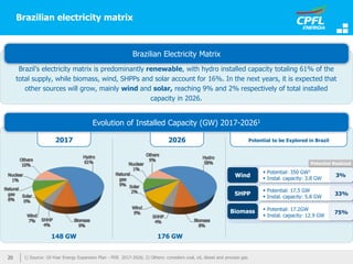 Corporate Presentation CPFL Energia | PPT