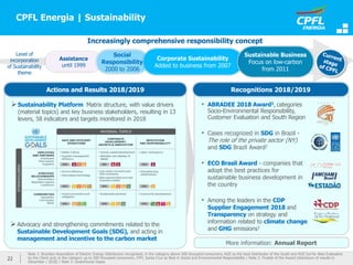 Corporate Presentation CPFL Energia | PPT