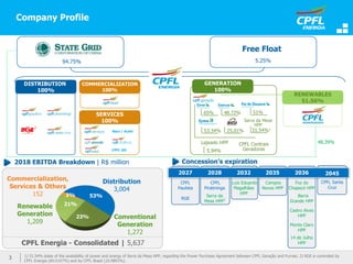 Corporate Presentation CPFL Energia | PPT