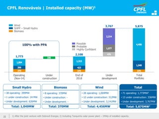 Corporate Presentation - CPFL Energia | PPT
