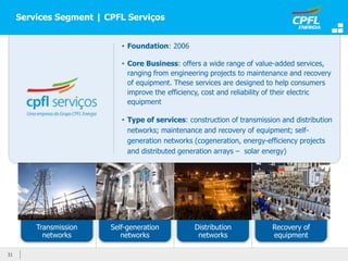 Corporate Presentation - CPFL Energia | PPT