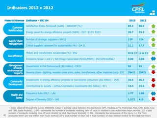 Corporate Presentation - CPFL Energia | PPT