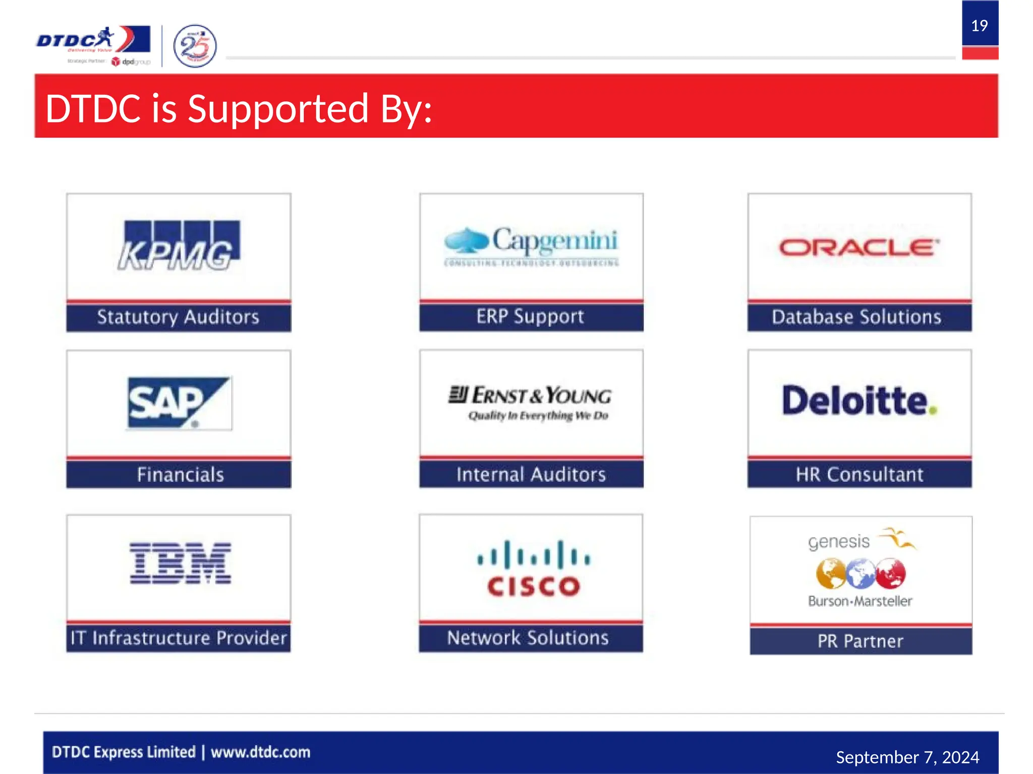 Corporate presentation of DTDC for BE the leader | PPT