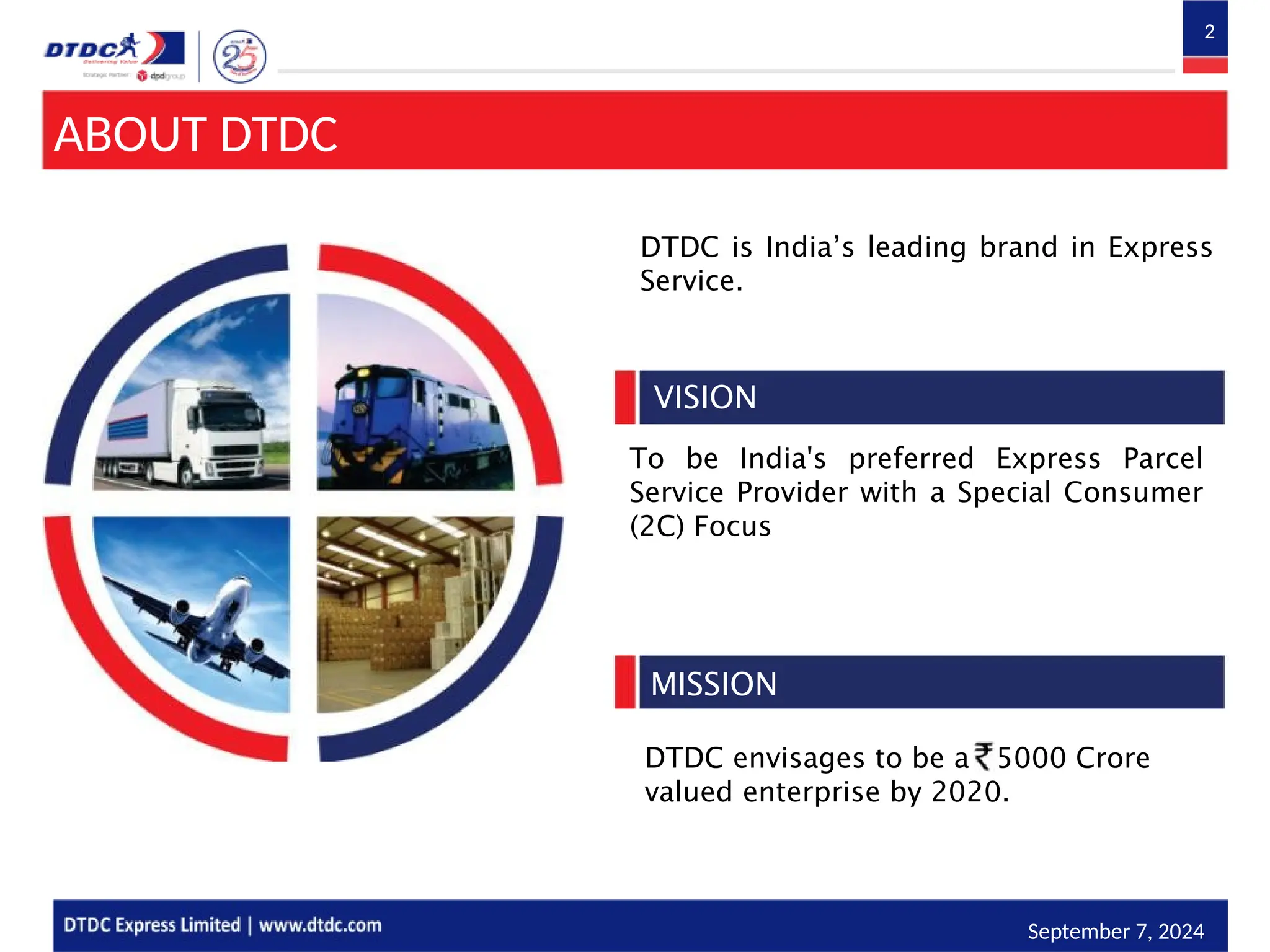 Corporate presentation of DTDC for BE the leader | PPT