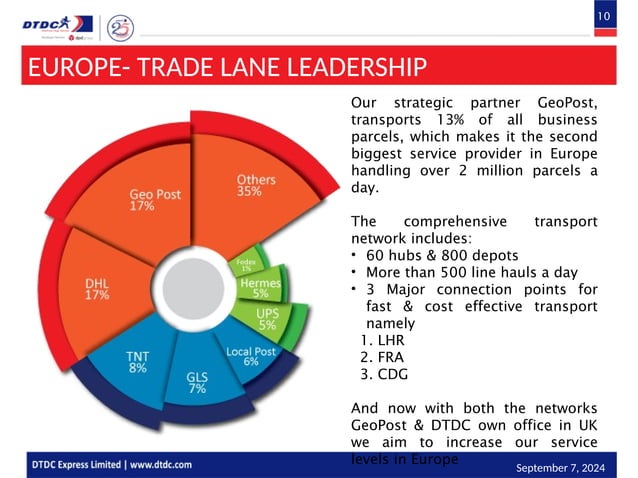 Corporate presentation of DTDC for BE the leader | PPT