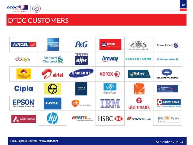 Corporate presentation of DTDC for BE the leader | PPT