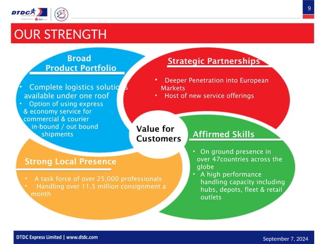 Corporate presentation of DTDC for BE the leader | PPT