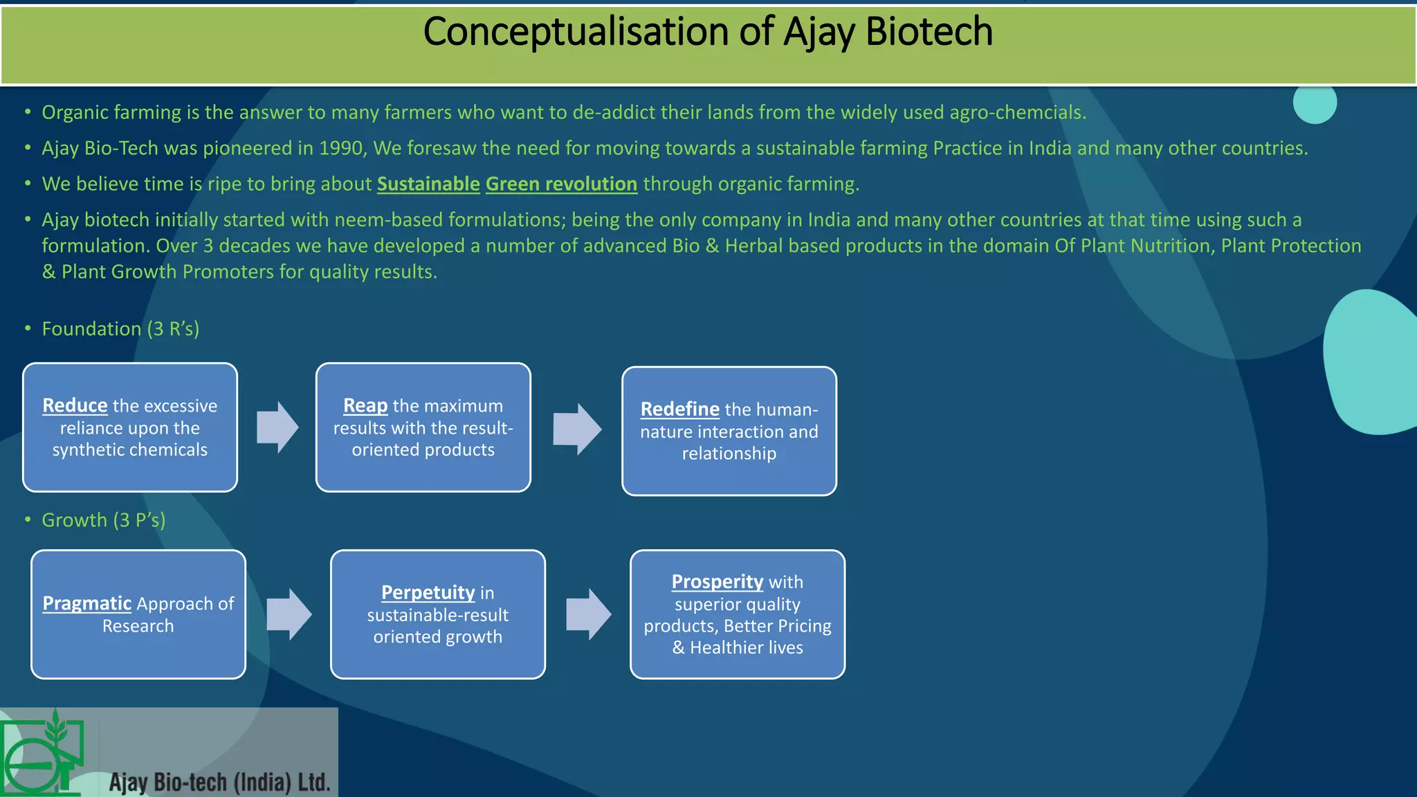 Ajay Biotech (I) Ltd Corporate presentation | PPSX