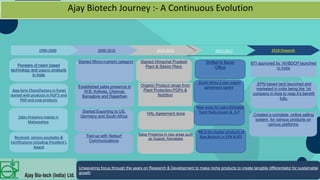 Ajay Biotech (I) Ltd Corporate presentation | PPSX