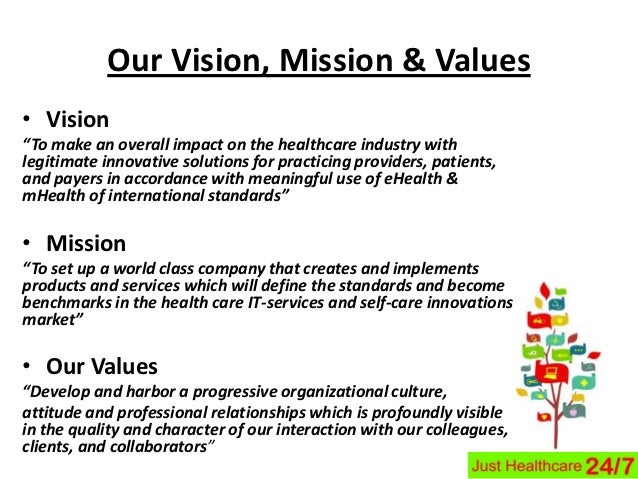 Corporate Wellness Programs(eMedicard)