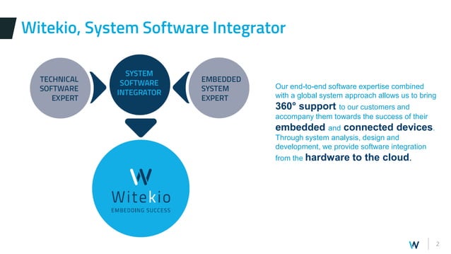 Witekio Corporate presentation H2 2017 | PPT