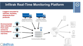Infitrak Corporate Overview Presentation | PPT
