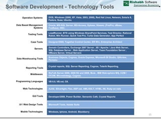 Corporate Presentation It Rspl | PDF