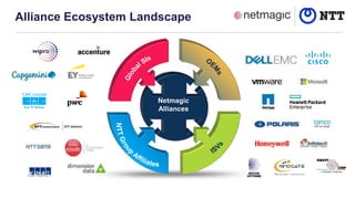 Corporate Presentation - Netmagic | PPT