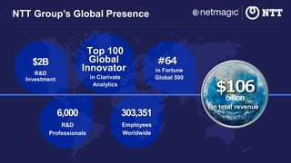 Corporate Presentation - Netmagic | PPT