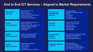 Corporate Presentation - Netmagic | PPT