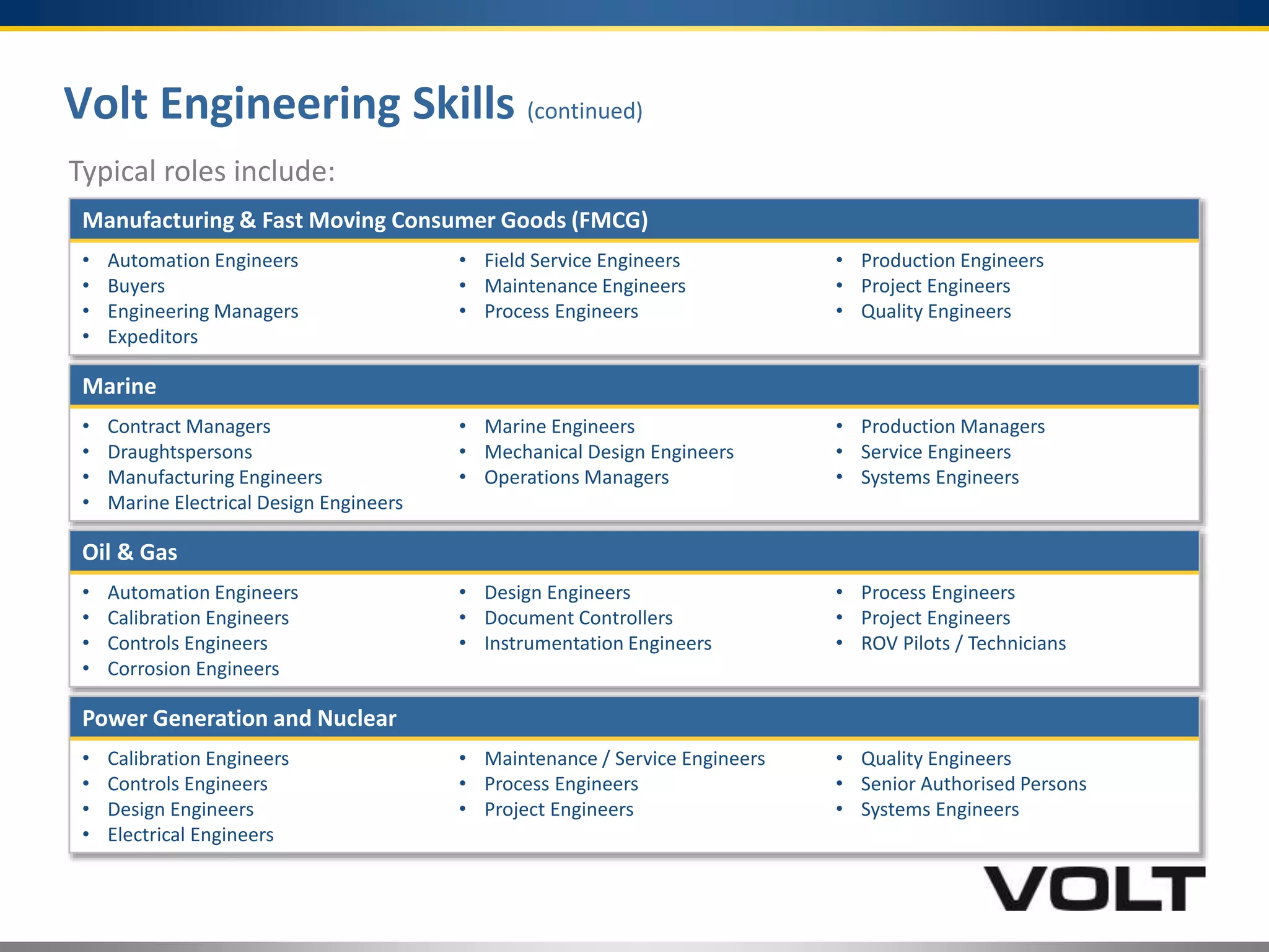 Volt Corporate presentation | PPTX