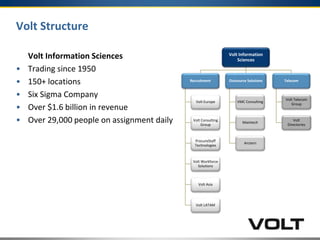Volt Corporate presentation | PPTX