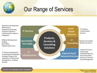 PowerPoint Corporate Presentation : Design Makeover Example | PPTX