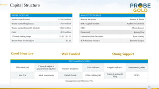 Corporate Presentation Probe Canaccord Conference 2024.pdf