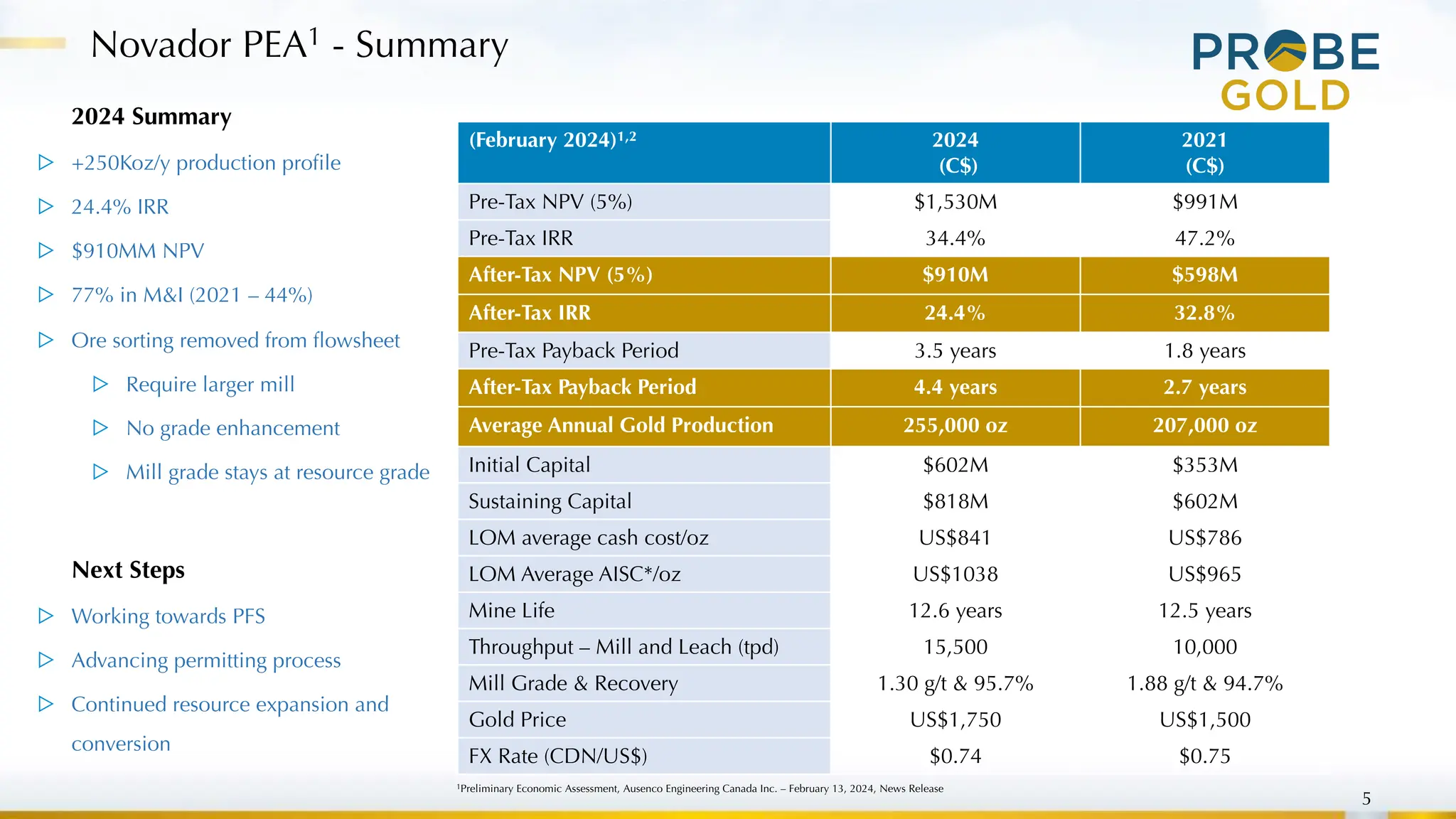 Corporate Presentation Probe June 19, 2024.pdf