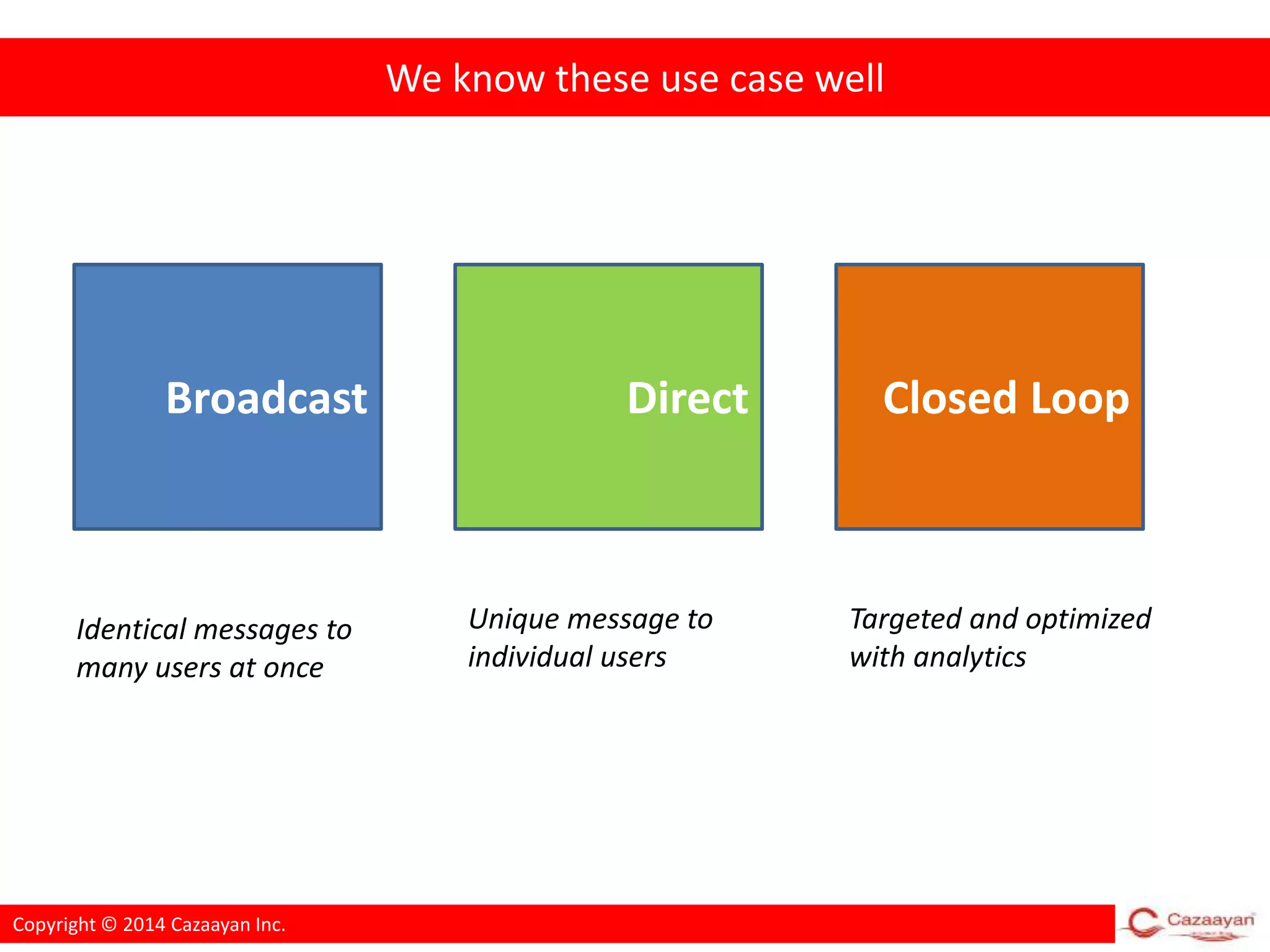 Push Notification Api Ppt