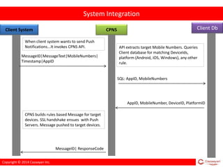 push notification api | PPT