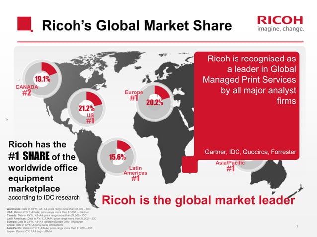 Corporate presentation ricoh belgium & luxembourg | PPT