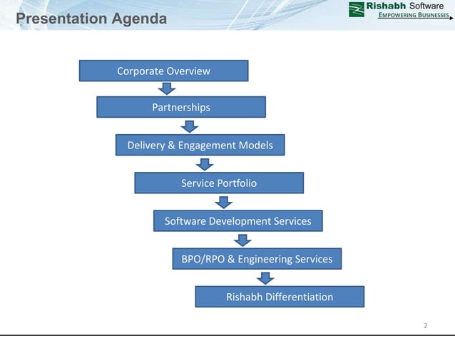 Rishabh Software - Corporate Presentation | PPT