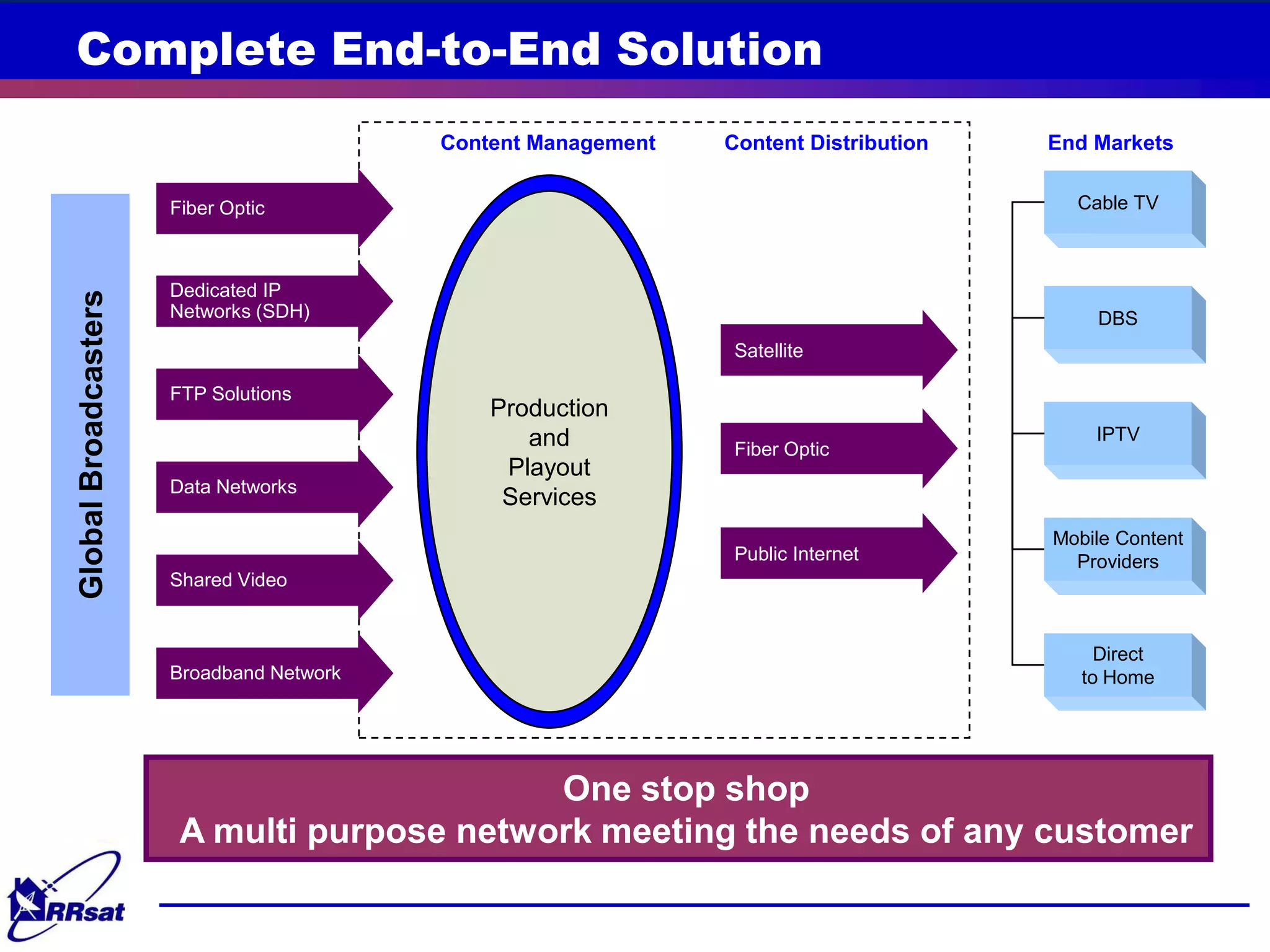 Corporate Presentation RRSat | PPTX