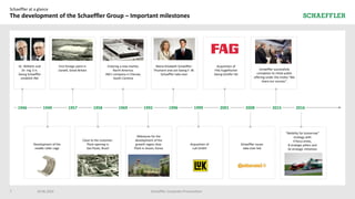 Presentación del Grupo Alemán Schaeffler | PPTX