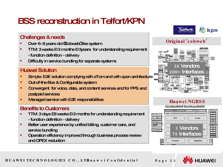 Huawei July 2010 Corporate Presentation(V11)