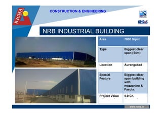Richa Industries Ltd | PDF