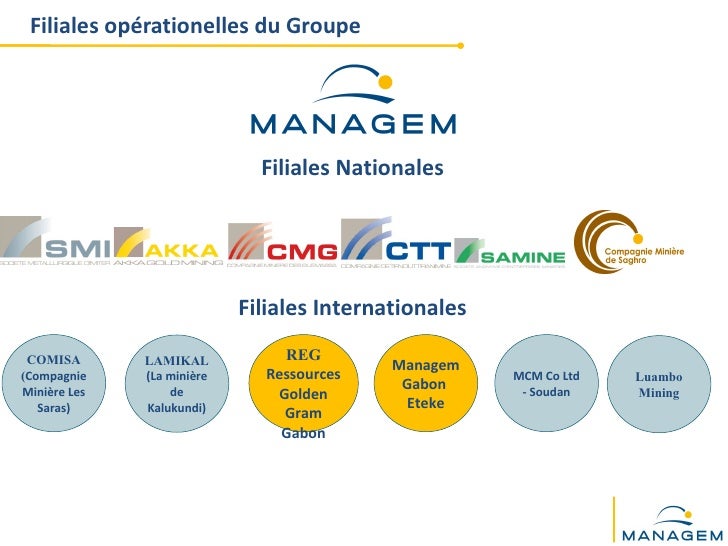 managem : présentation corporate