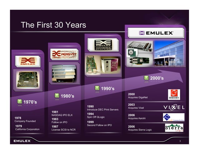 Emulex Corporate Presentation: Company Overview | PPT