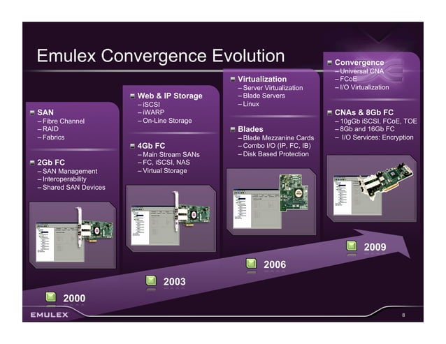 Emulex Corporate Presentation: Company Overview | PPT