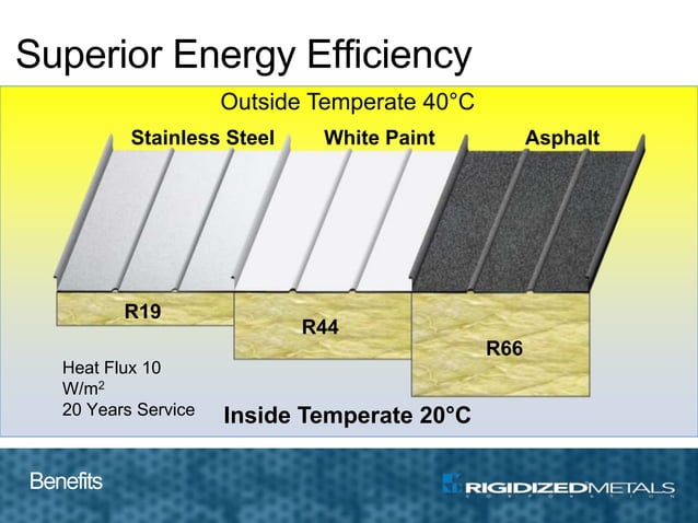 Surface Engineered Metals for Resilient Design | PPT | Free Download