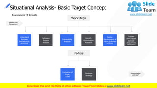 Corporate Process Management PowerPoint Presentation Slide | PPT