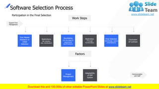 Corporate Process Management PowerPoint Presentation Slide | PPT