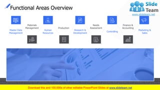 Corporate Process Management PowerPoint Presentation Slide | PPT